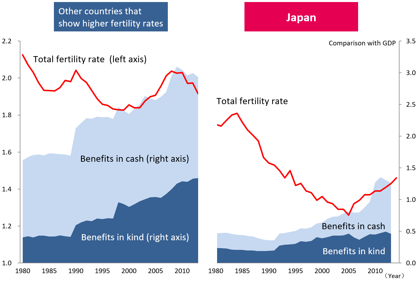 A New Perspective On Measures For The Declining Birthrate Provide A New Perspective On Measures For The Declining Birthrate Provide