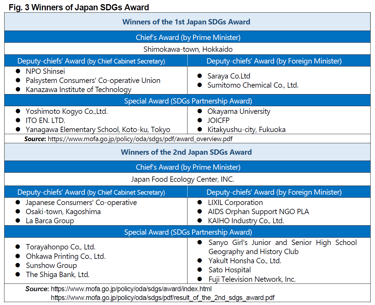 For the realization of the SDGs: The characteristics of the SDGs and the practices of Japanese ...