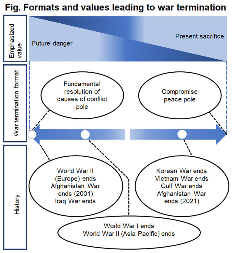 Thoughts on How To End Wars - Japan Policy Forum