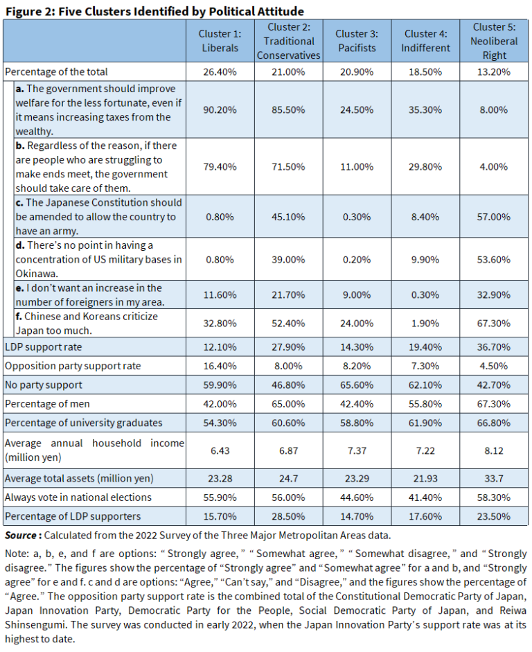 New Class Society, Transformation of Hardcore Conservative Base - Japan ...